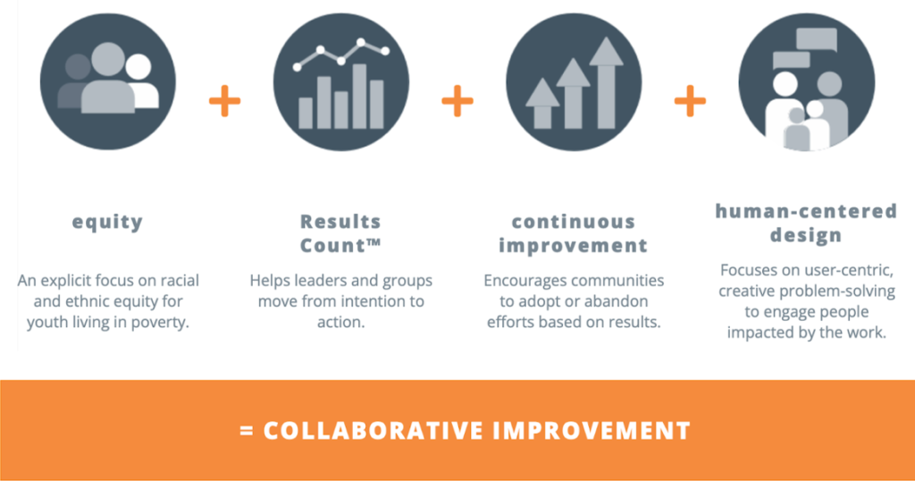 Professional Development - Impact Tulsa