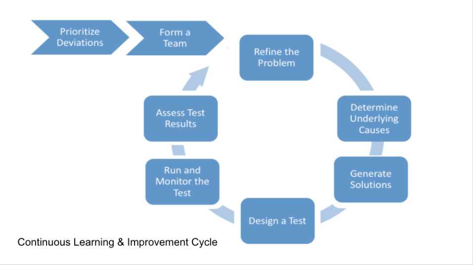 Hunger Free Oklahoma: Leveraging Continuous Learning & Improvement ...